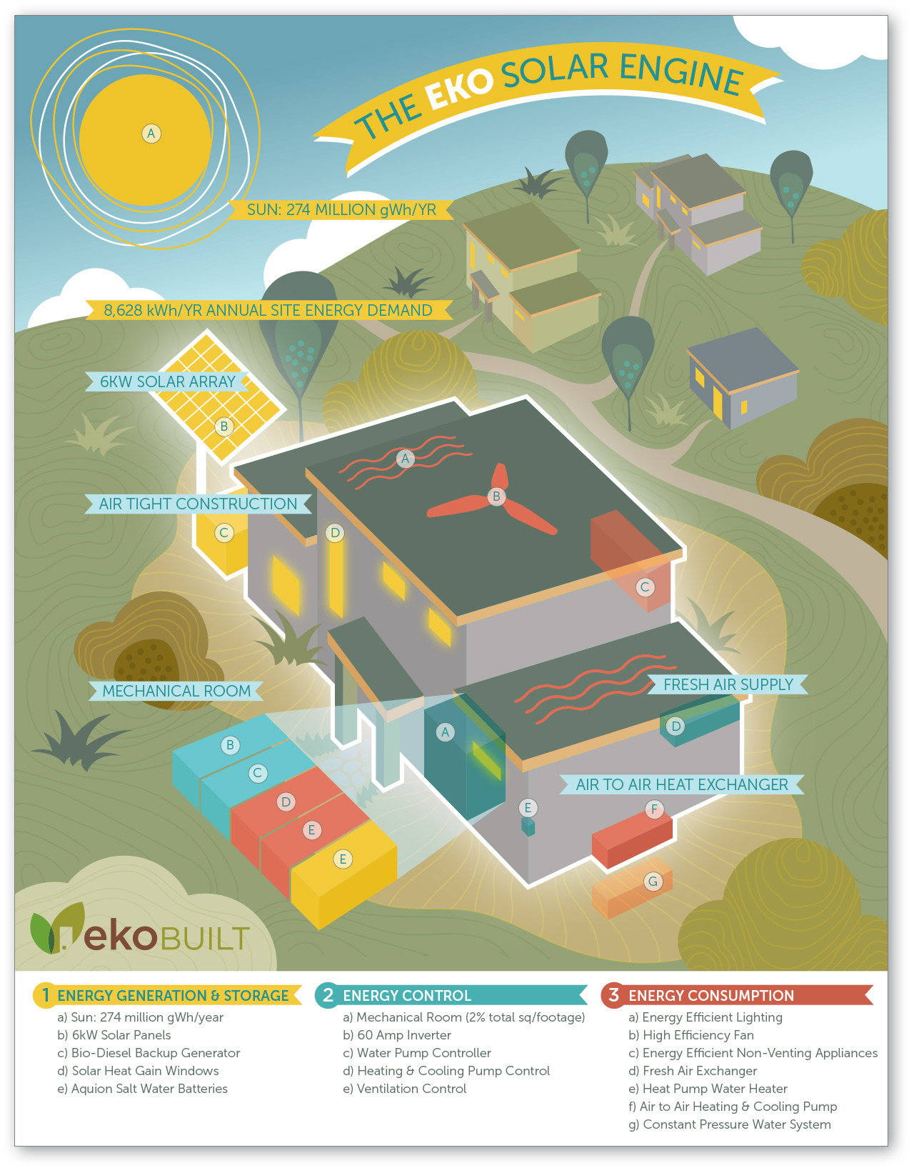 Hiring a Designer: What Small Businesses Should Know | Sumack Loft